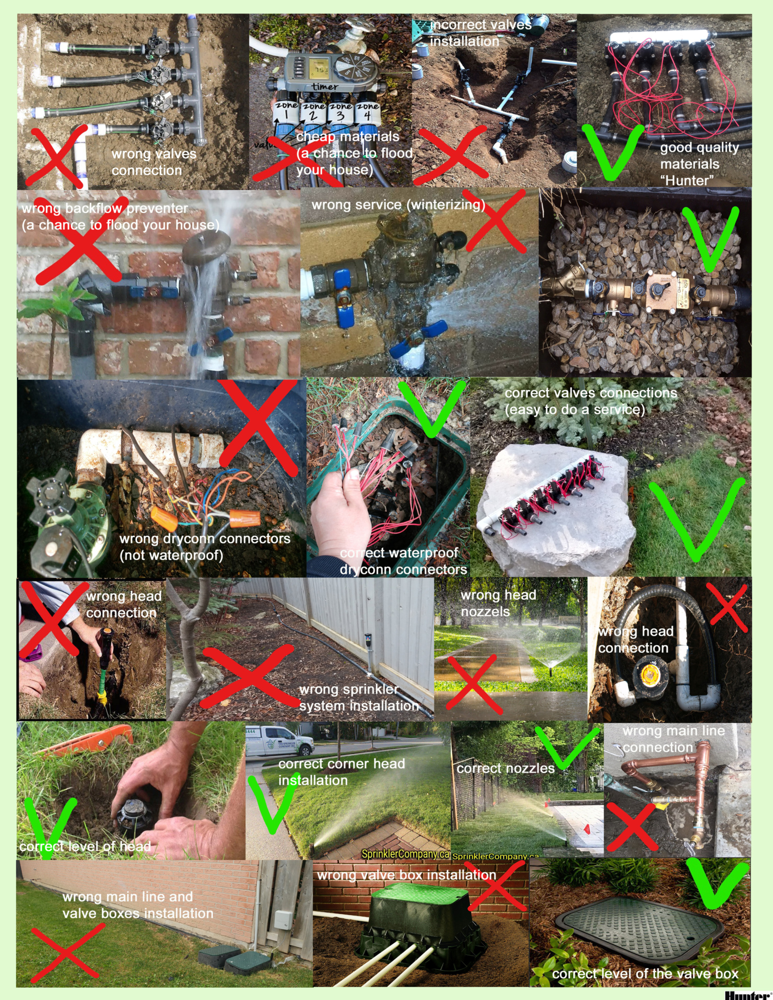 Wrong Irrigation Installation